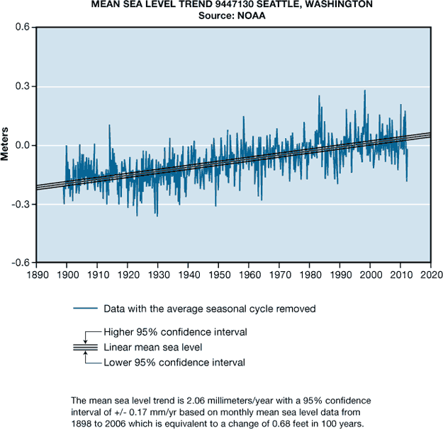 Scientists examine the 'time of emergence' for climate change in Puget ...