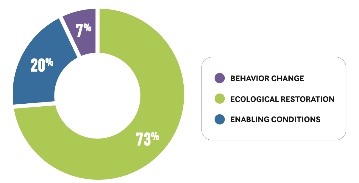 Puget Sound ecosystem holding on, but recovery remains uncertain, says ...